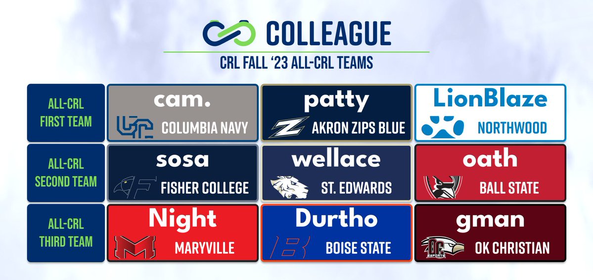 Ball State Esports Rocket League Team Finishes 3rd in National ...