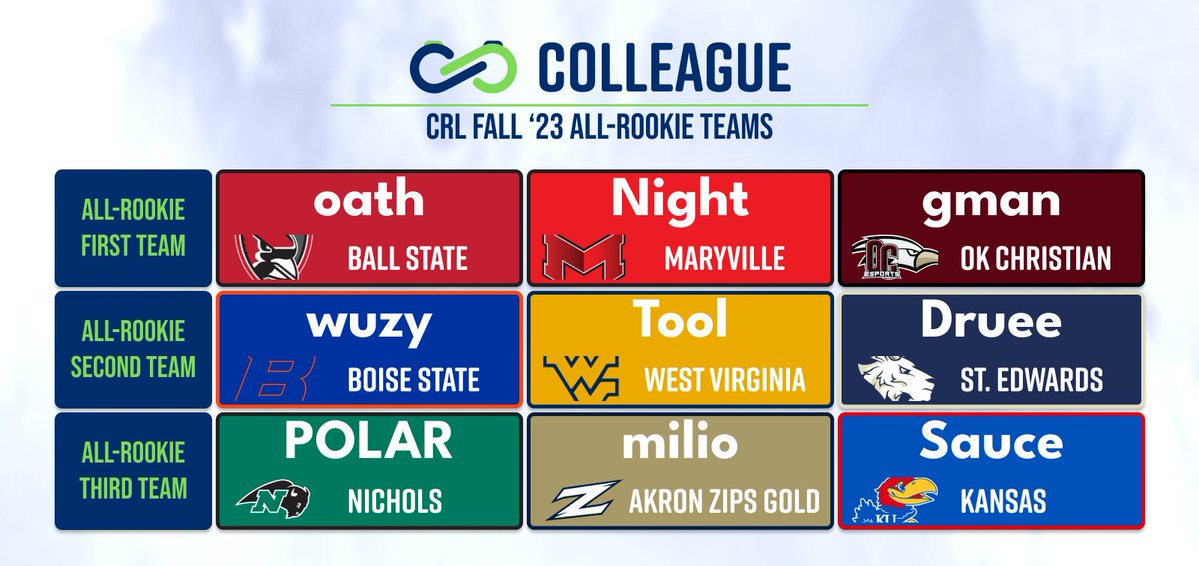 Ball State Esports Rocket League Team Finishes 3rd in National ...