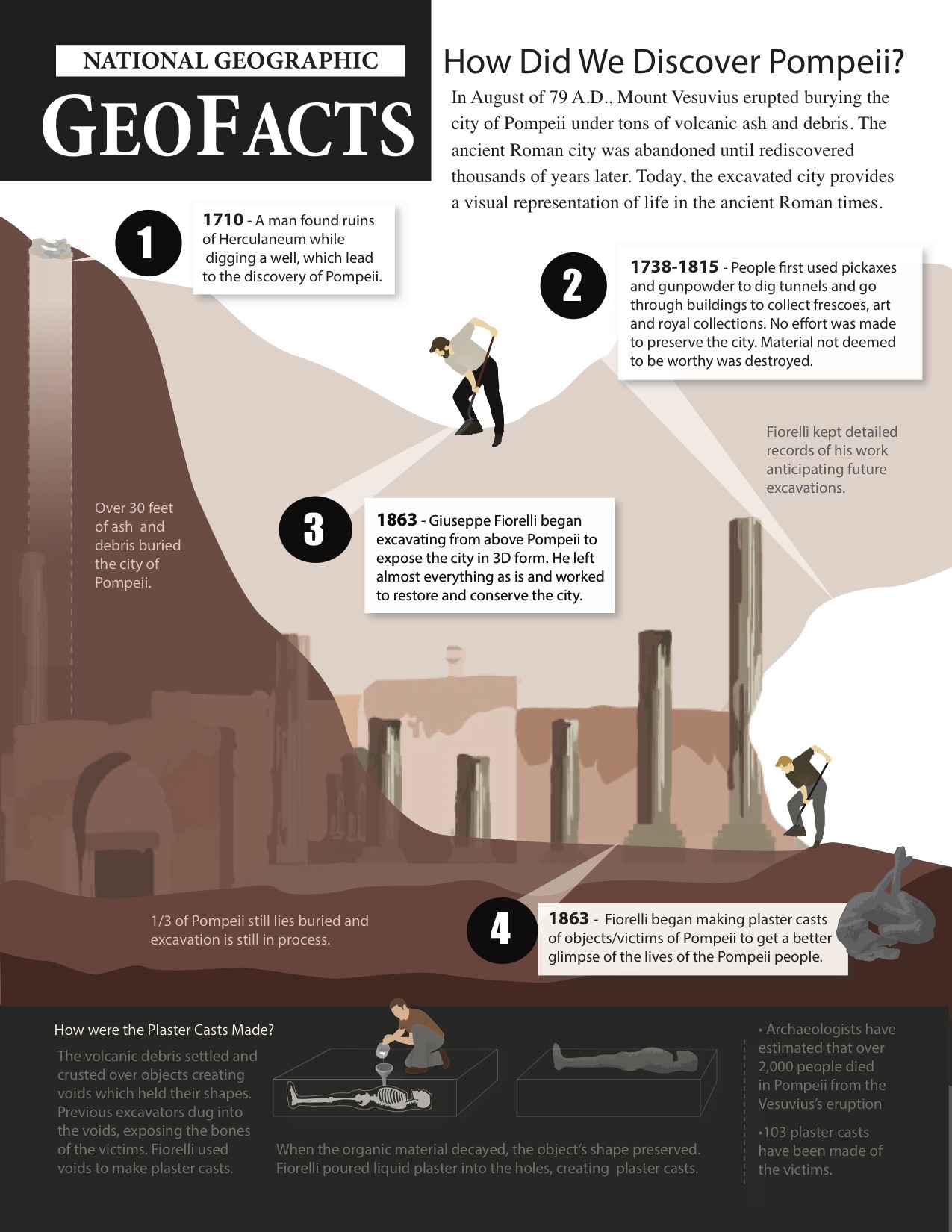 How did we discover Pompeii? A visual representation - Media Design and ...