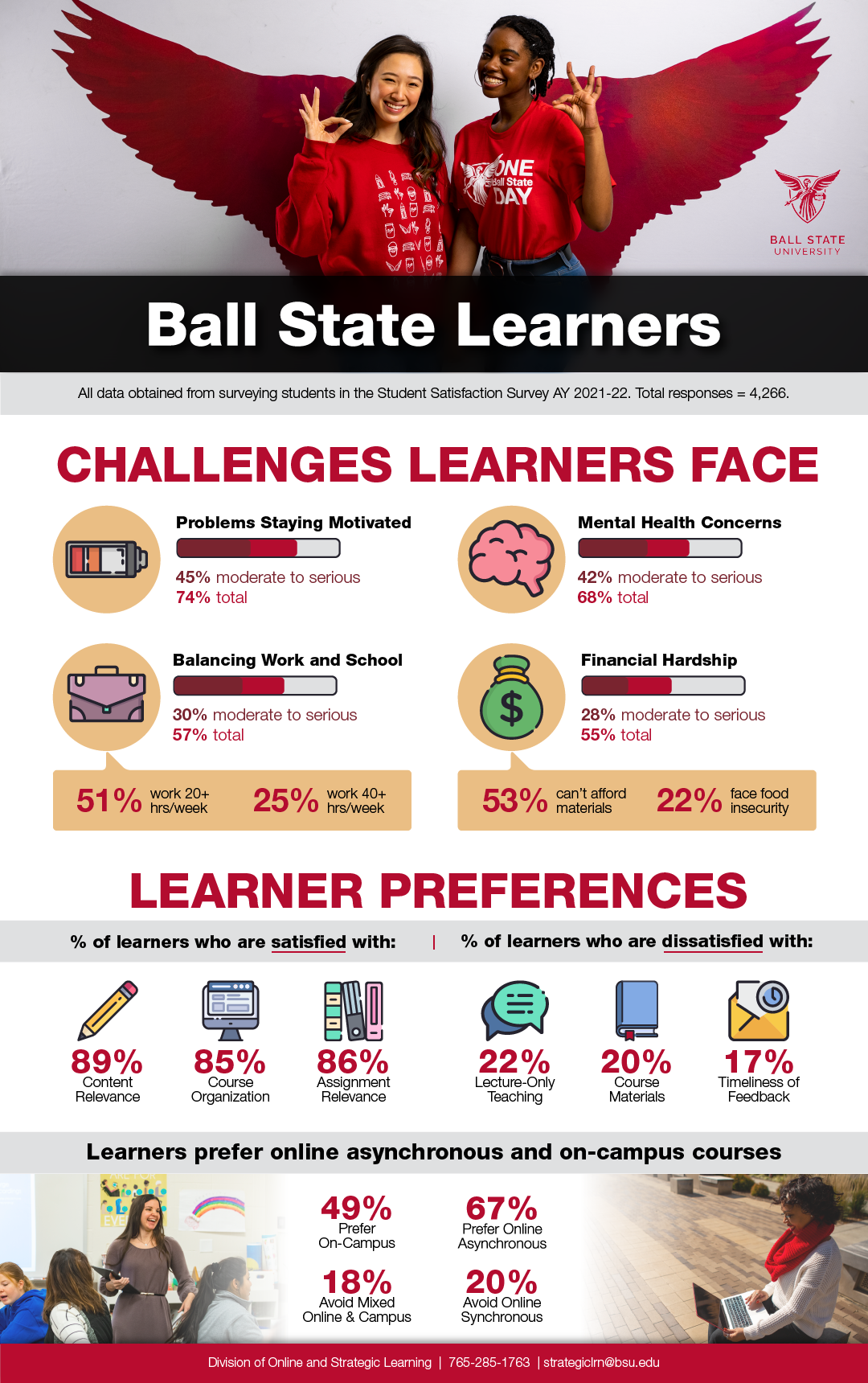 Challenges Ball State Learners Face - The Teaching Innovation Blog