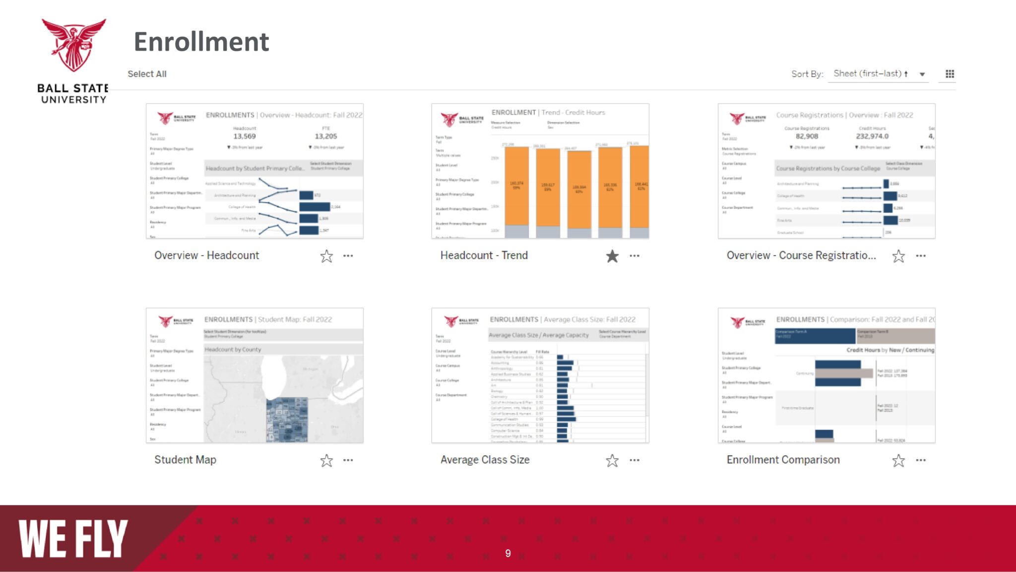 Tableau Training - What is Tableau Best Use - Data Insider