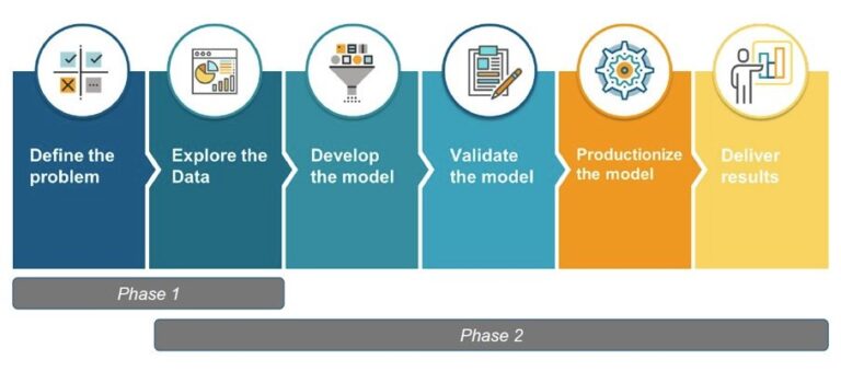 Using Data Science to Develop a Model of Student Retention - Data Insider