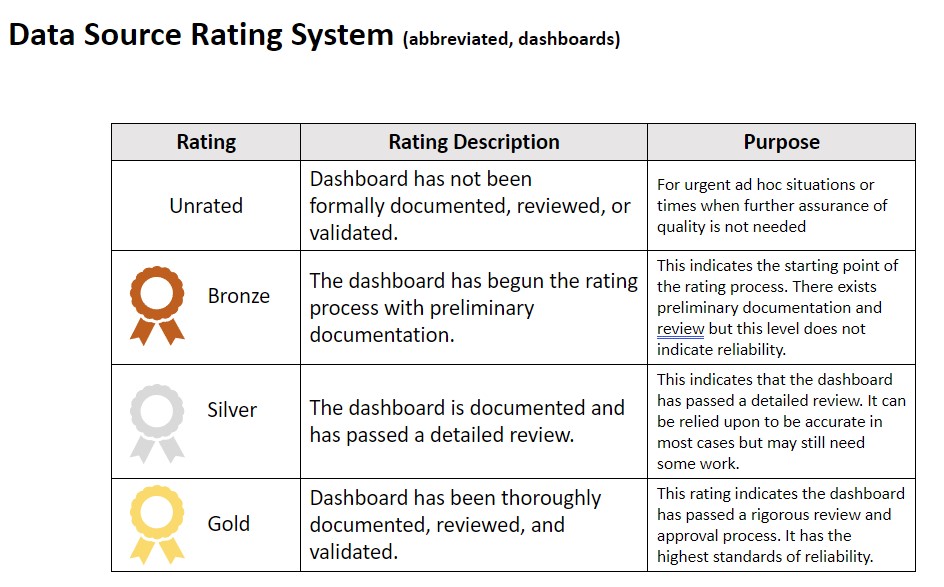 The BSU Data Rating System - Data Insider